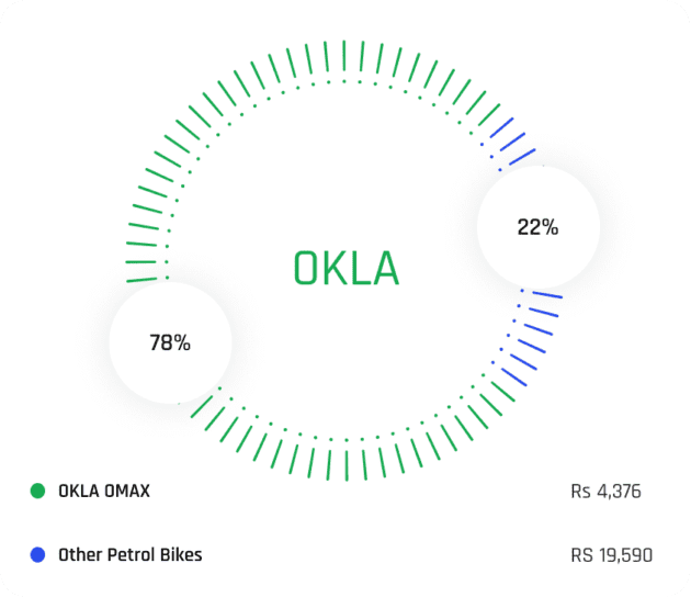 OKLA Pakistan | Electric Bike Manufacturer & Supplier